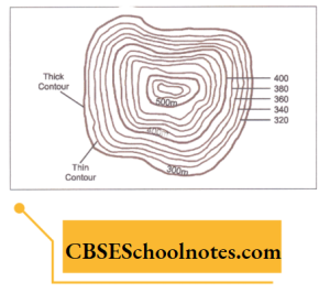 CBSE Class 8 Geography Chapter 1 Representation Of Geographical ...