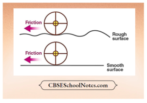 CBSE Class 8 Science Chapter 9 Friction Notes - CBSE School Notes