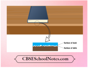 CBSE Class 8 Science Chapter 9 Friction Notes - CBSE School Notes