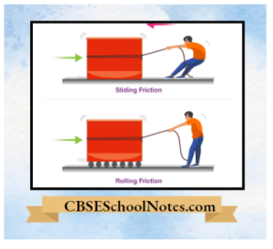 CBSE Class 8 Science Chapter 9 Friction Notes - CBSE School Notes
