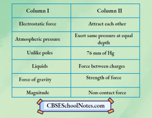 CBSE Class 8 Science Chapter 8 Force And Pressure Question And Answers ...