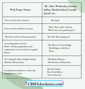 CBSE Class 8 English Chapter 26 Punctuations And Capital Letters - CBSE ...