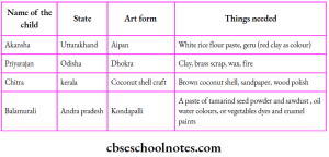 CBSE Class 6 English Chapter 13 Hamara Bharat Incredible India - CBSE ...